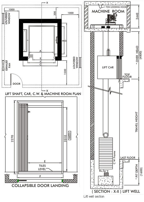 Elevator Door Dimensions Stainless Steel Elevator Doors In elevator-door-dimensions-stainless-steel-elevator-doors-in